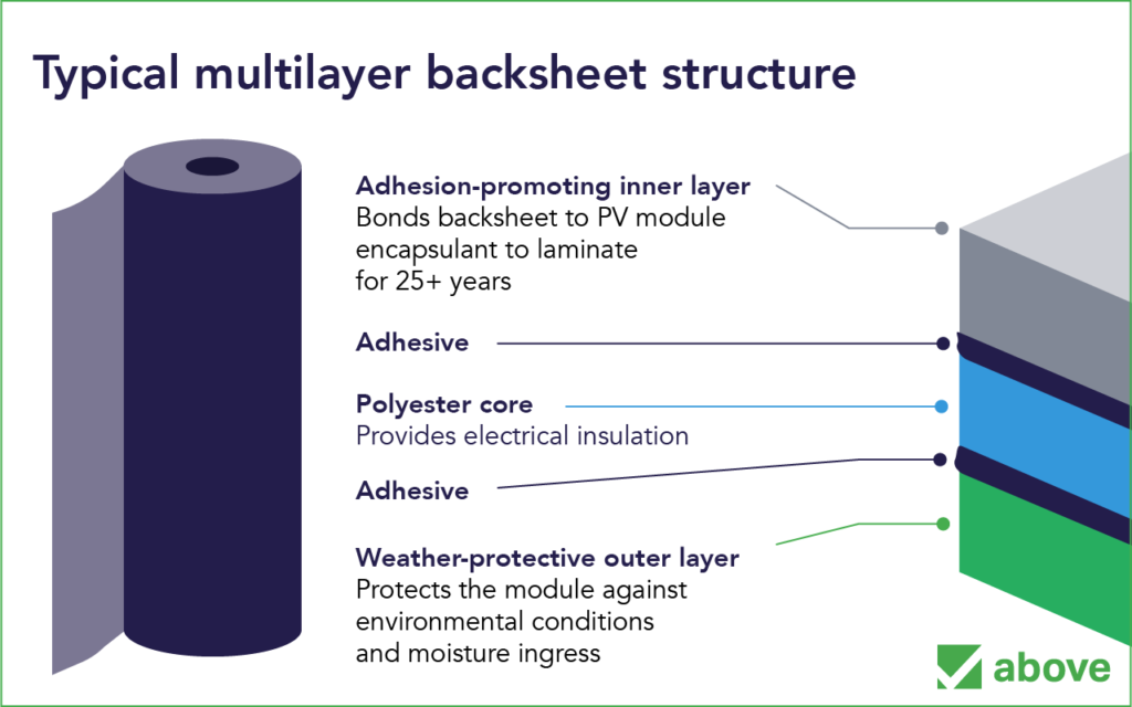 PV Module Backsheet Degradation - And what to do about it PV Module Backsheet Degradation - And what to do about it